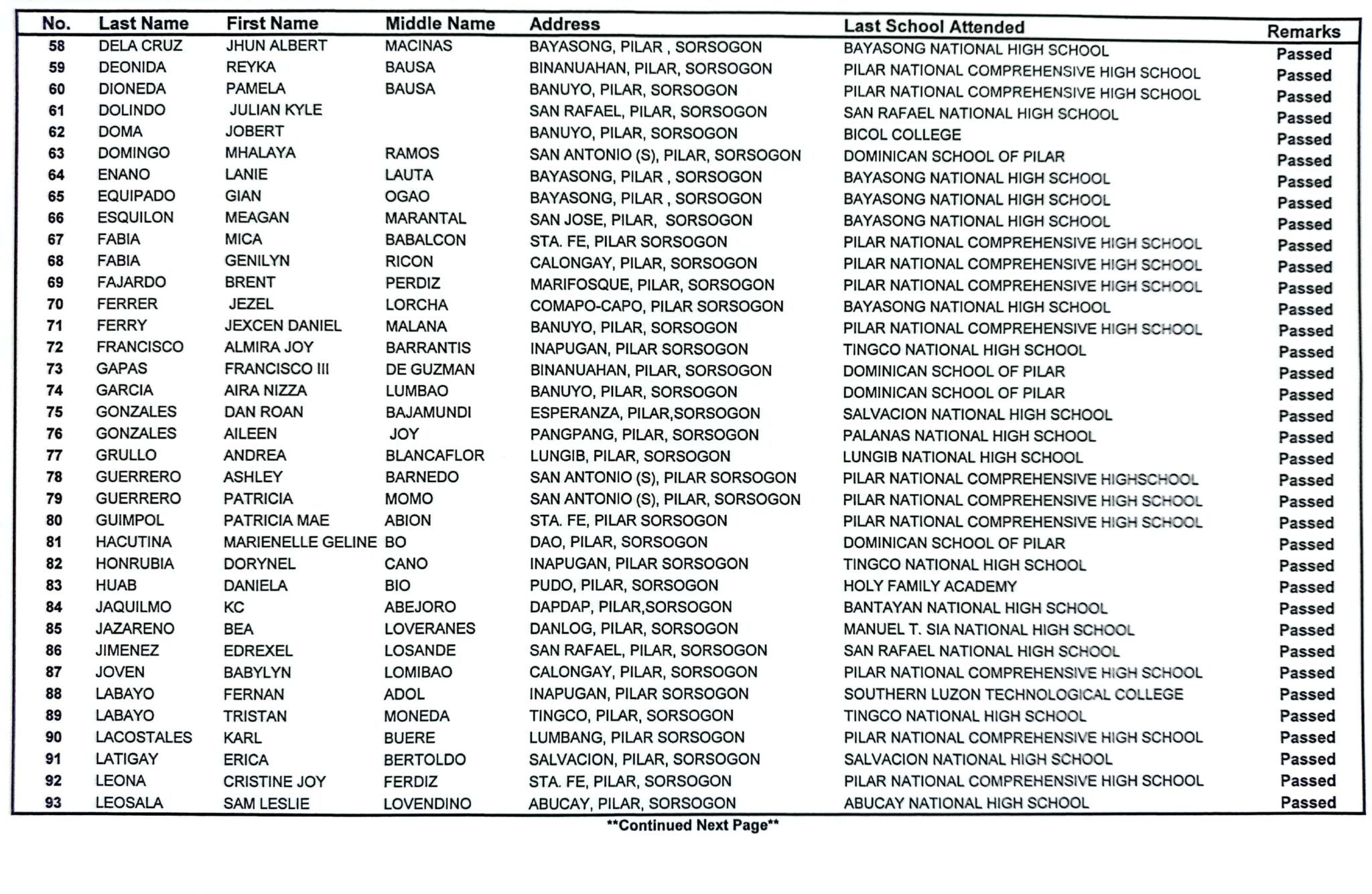 PiCCAT Result – Pilar Community College